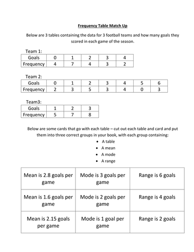 Frequency Table Match-Up | Teaching Resources