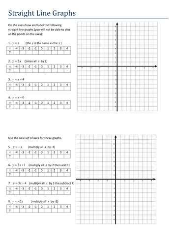 Straight Line Graphs handout | Teaching Resources