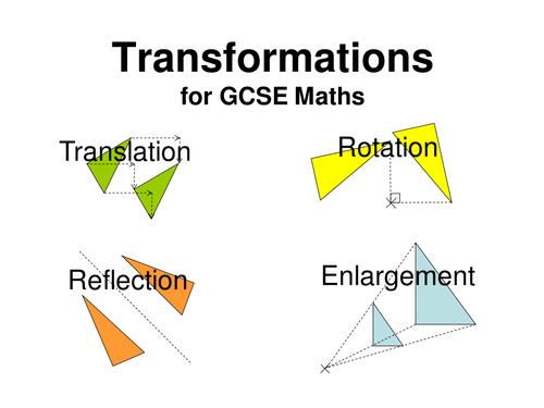 Transformations | Teaching Resources