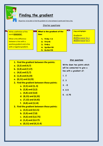 Finding the gradient (slope) | Teaching Resources