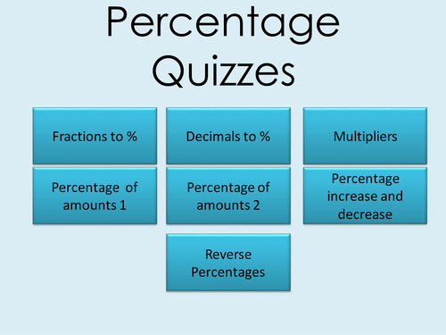 7 Percentage Quizzes | Teaching Resources