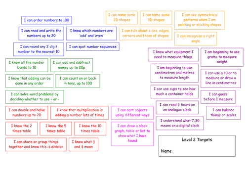 Numeracy learning target cards | Teaching Resources