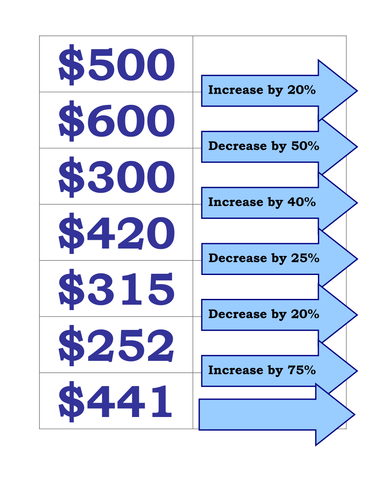 Percentage Change Chain | Teaching Resources
