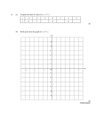 Quadratics review Test | Teaching Resources