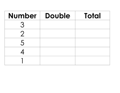 Doubles table | Teaching Resources