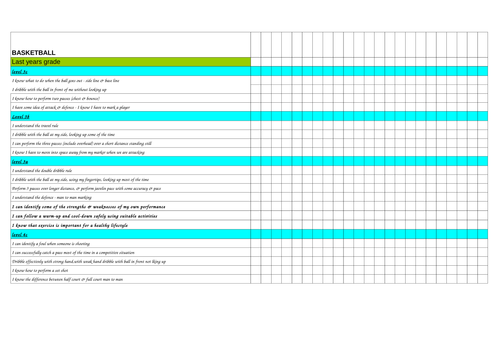 Basketball assessment grid | Teaching Resources