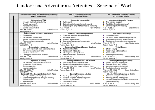 Outdoor and Adventurous Activities | Teaching Resources