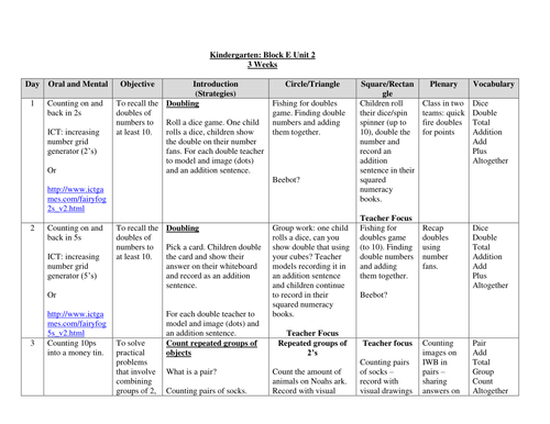 Kindergarten Sample of Planning | Teaching Resources