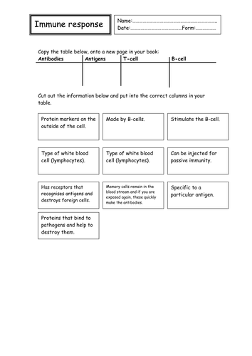 Immune response | Teaching Resources