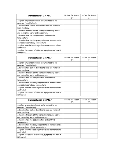Homeostasis I can sheet | Teaching Resources