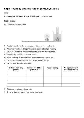 Light intensity and the rate of photosynthesis | Teaching Resources
