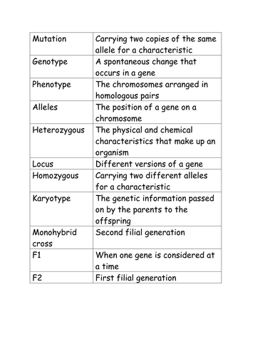 Genetics Card Sort | Teaching Resources