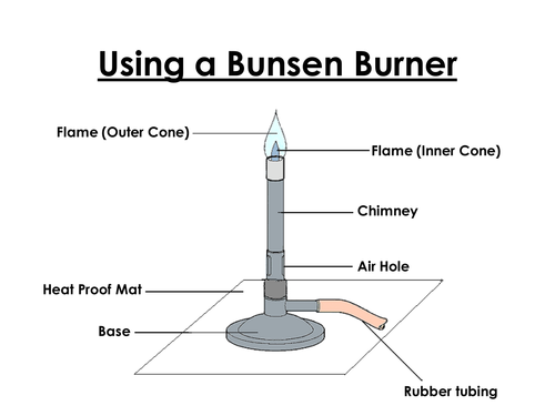 Using a Bunsen burner by monkey86 - Teaching Resources - Tes Using a Bunsen burner by monkey86 - Teaching Resources - Tes