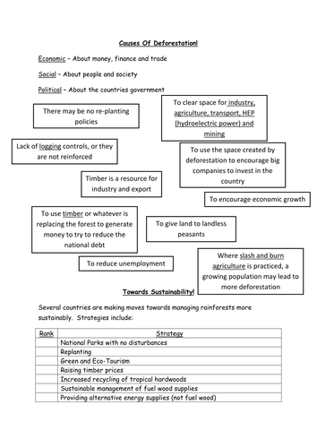 Causes of Deforestation | Teaching Resources Causes of Deforestation | Teaching Resources