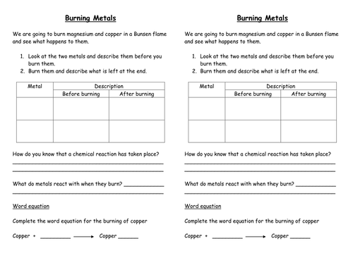 Burning metals | Teaching Resources