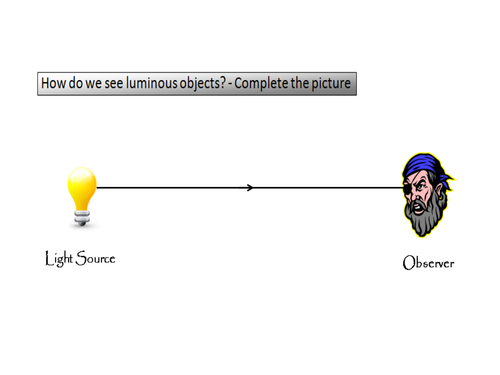 Drawing Light Rays handout | Teaching Resources