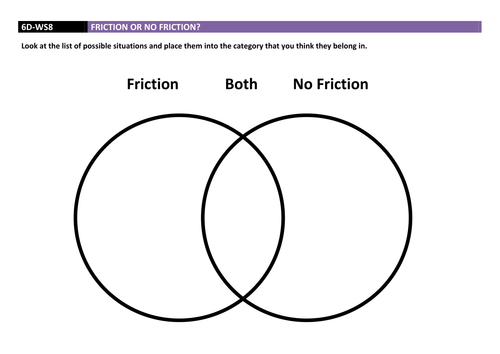 Situations that Require Friction or No Friction | Teaching Resources