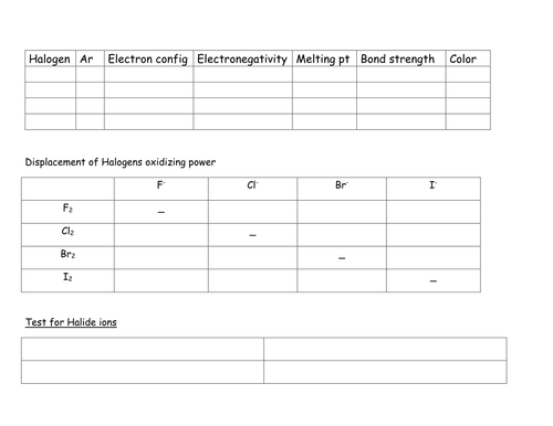 The Halogens by jechr - Teaching Resources - TES