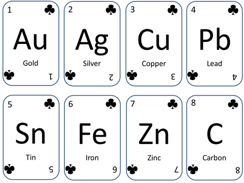 Usual 52card deck based on metal reactivity series | Teaching Resources
