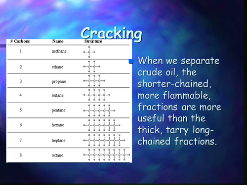 Cracking | Teaching Resources