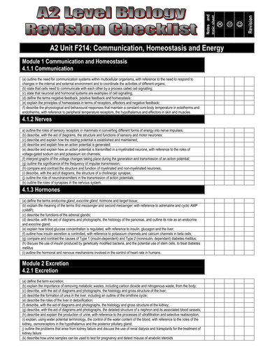 Biology review Checklists | Teaching Resources