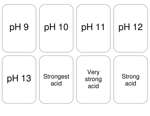 pH card pack | Teaching Resources