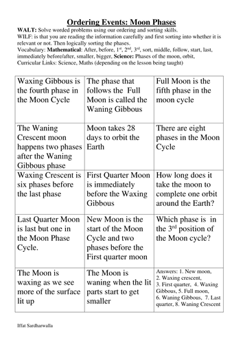 Ordering events: Moon Phases | Teaching Resources