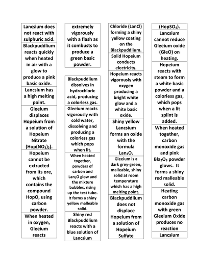 Reactivity Series Teaching Resources