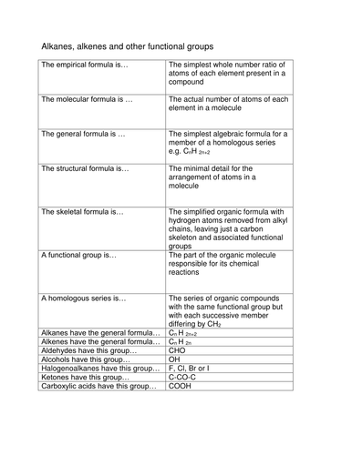 hydrocarbons definition card sort | Teaching Resources hydrocarbons definition card sort | Teaching Resources