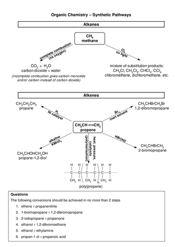 Organic Chemistry Synthetic Pathways | Teaching Resources