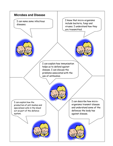 Rough Guide to Microbes & Disease | Teaching Resources