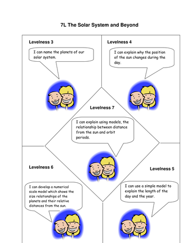 Rough Guide to Solar System | Teaching Resources