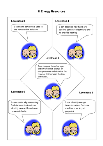 Energy Resources | Teaching Resources