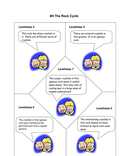 Rough Guide to the rock cycle | Teaching Resources