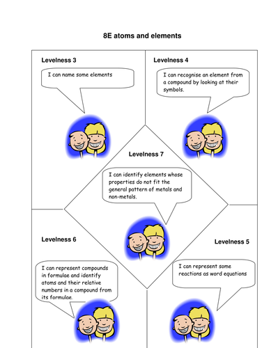 Rough Guide to Atoms and Elements | Teaching Resources