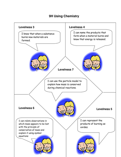Rough Guide to Levels: Chemistry | Teaching Resources