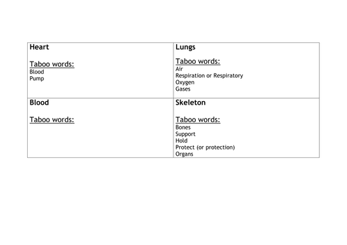 Organs and systems 'Taboo' game | Teaching Resources
