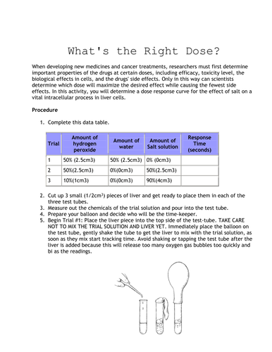 What's the right dose | Teaching Resources