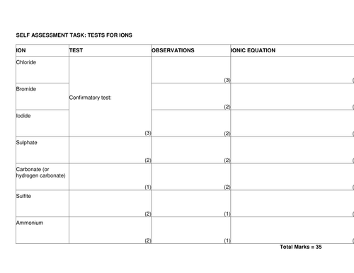S block self assessment; test for ions | Teaching Resources