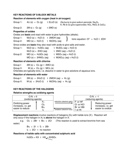 Key Reactions - Groups 1;2;7 | Teaching Resources