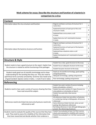 Essay mark scheme - viruses | Teaching Resources