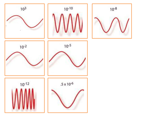 Electromagnetic Spectrum Card sort by ncrumpton - UK Teaching Resources ...