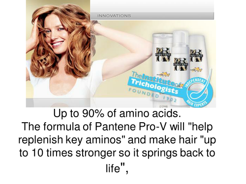 Testing Shampoo | Teaching Resources