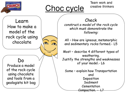 Choc cycle | Teaching Resources