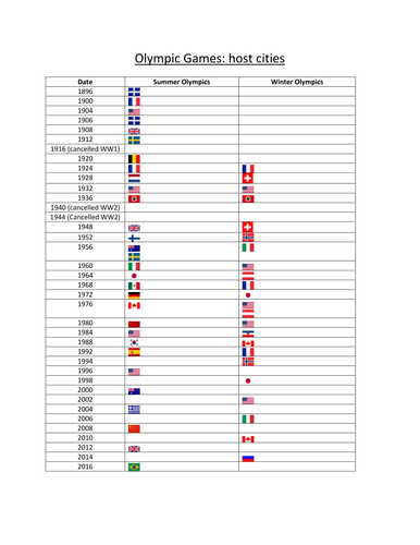 Olympics timeline | Teaching Resources