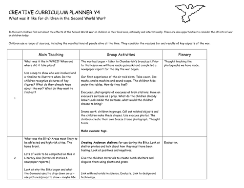 WW2 planning and full Resources by Victoriafalls2k5 - UK Teaching ...