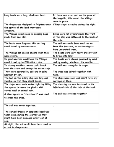 Viking Long ships- True/False sorting cards | Teaching Resources