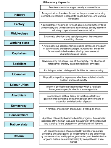 19th Century Keywords | Teaching Resources