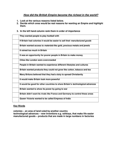 Start of the British Empire | Teaching Resources