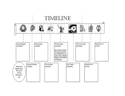 Greece Mythology Timeline – The 12 Olympian Gods (Collection) – HGVY